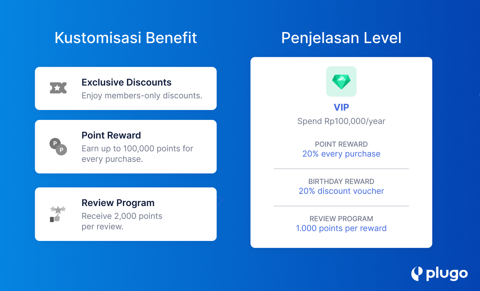 Kustomisasi Program Loyalitas Member dengan Plugo